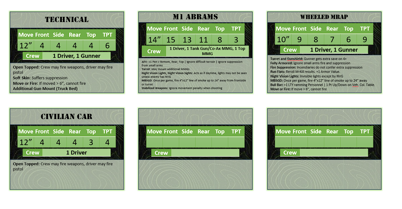 Asymmetric Warfare (Wargame) Player Cards – Small Scale Victory